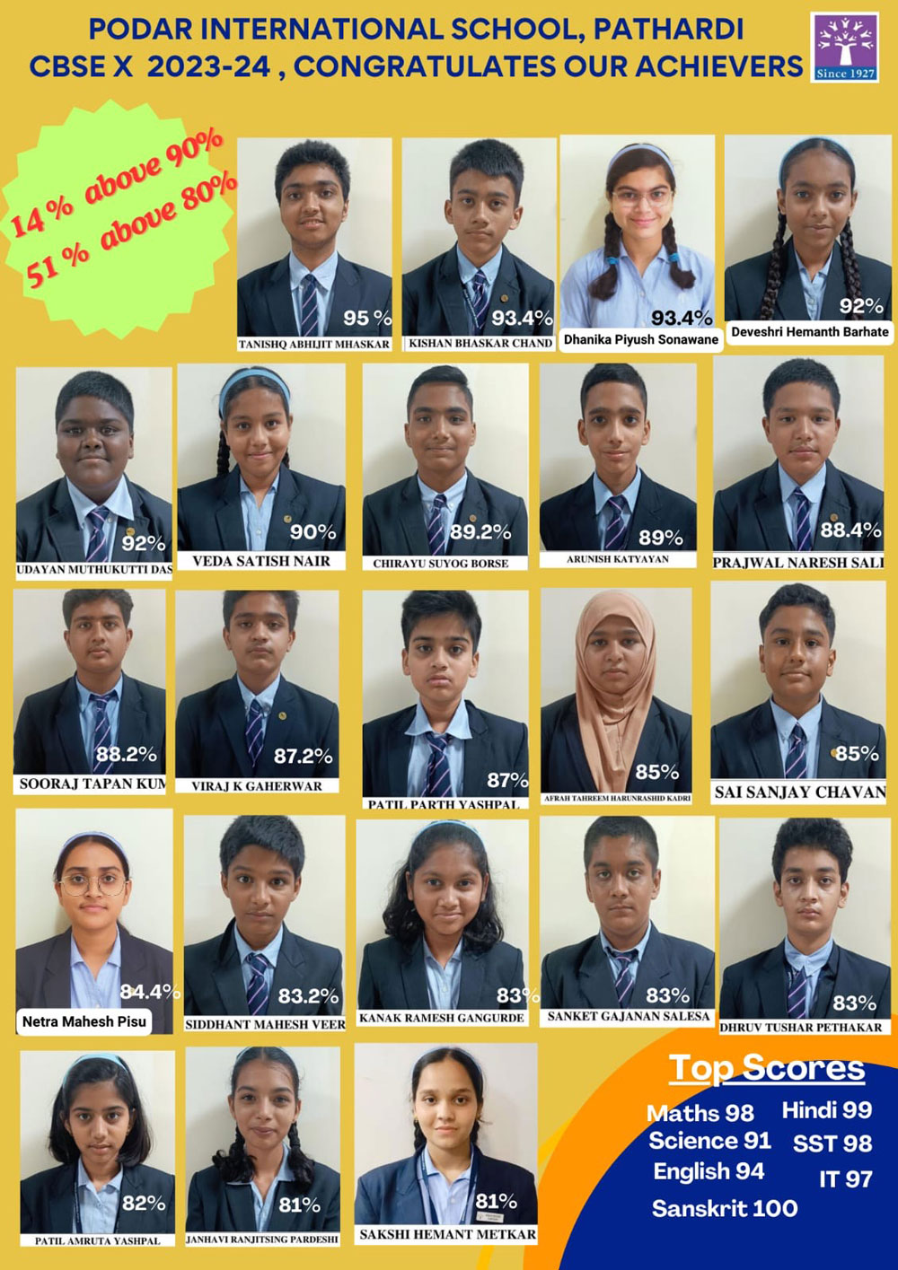 Celebrating Success: Podar International School Pathardi Shines in 10th ...