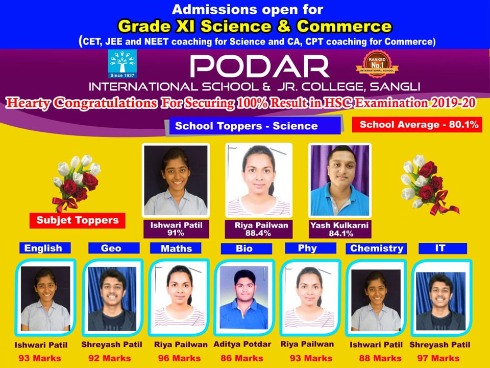 Std XII Results 2019-2020 | Podar News