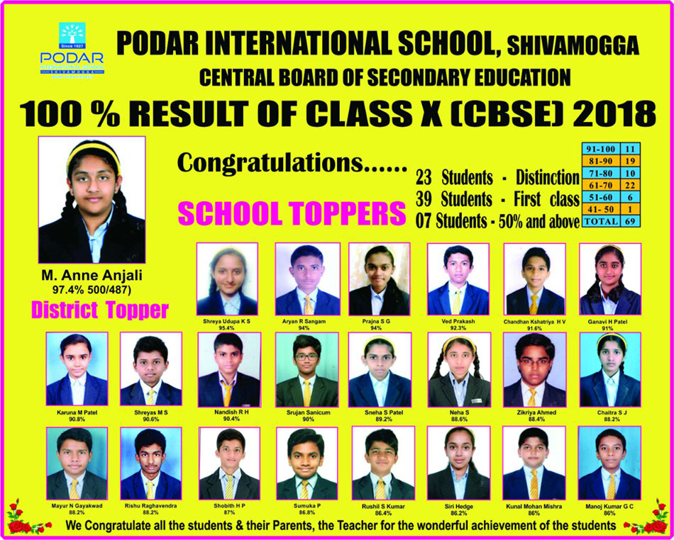 Grade 10 results 2017-2018 | Podar News