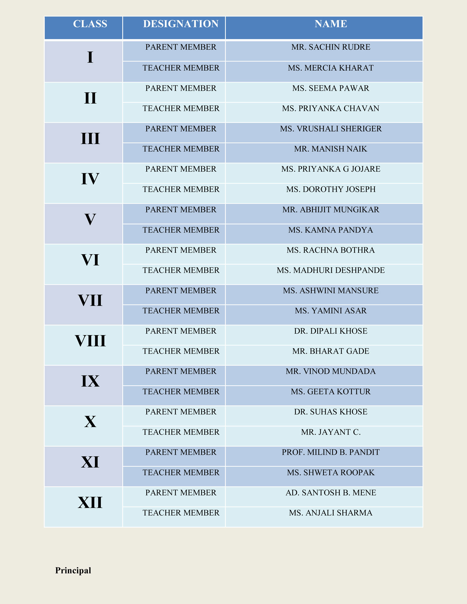 Parent Teachers Association (PTA) Members | Aurangabad (Shanoorwadi ...