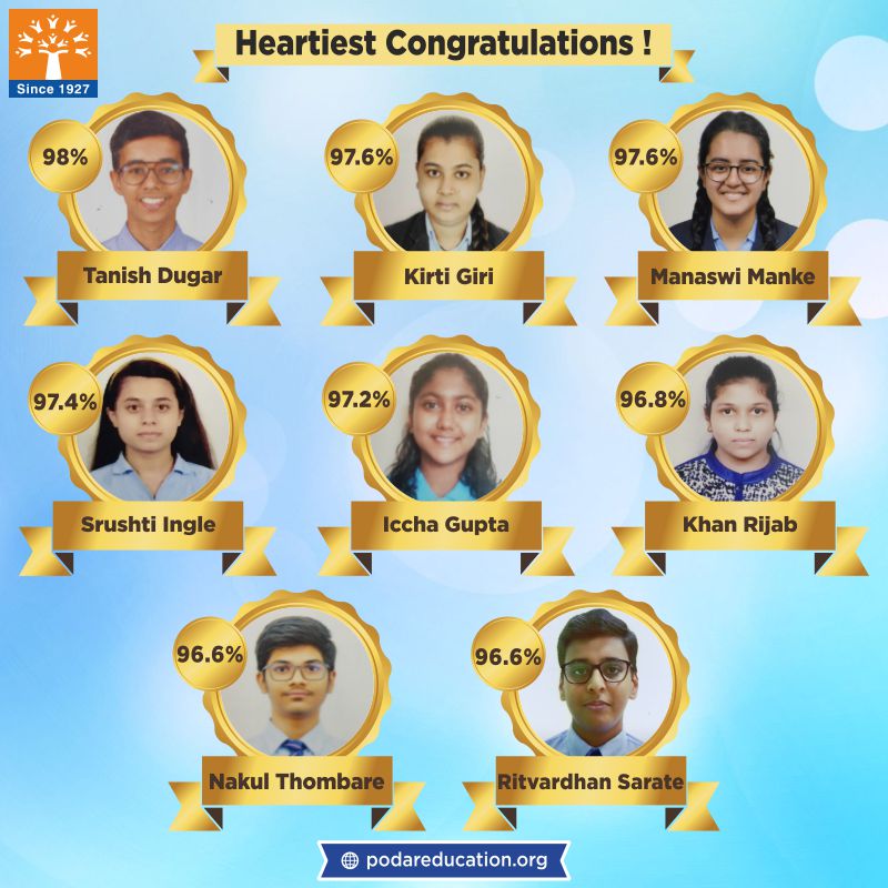 Std X Icse Board Exam Results 2020 2021 Podar News