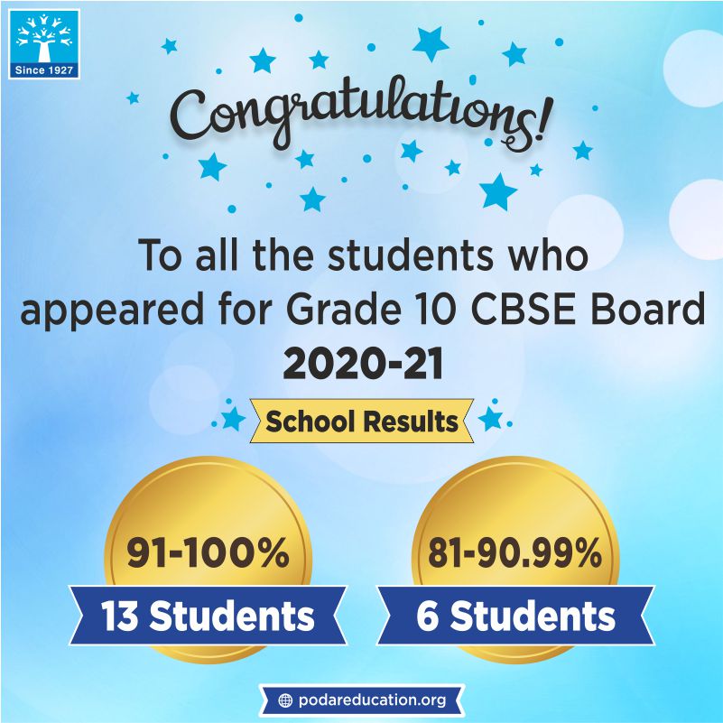Heartiest Congratulations to our Grade X CBSE students. | Podar News