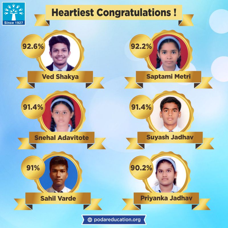 Heartiest Congratulations to our Grade X CBSE students. | Podar News
