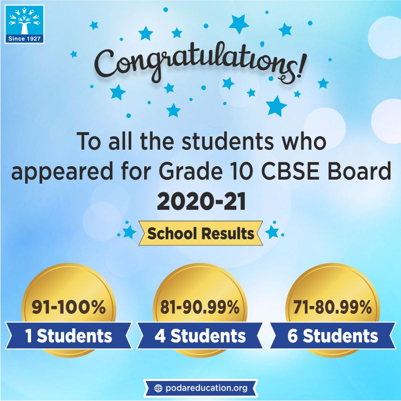 Heartiest Congratulations to our Grade X CBSE students. | Podar News